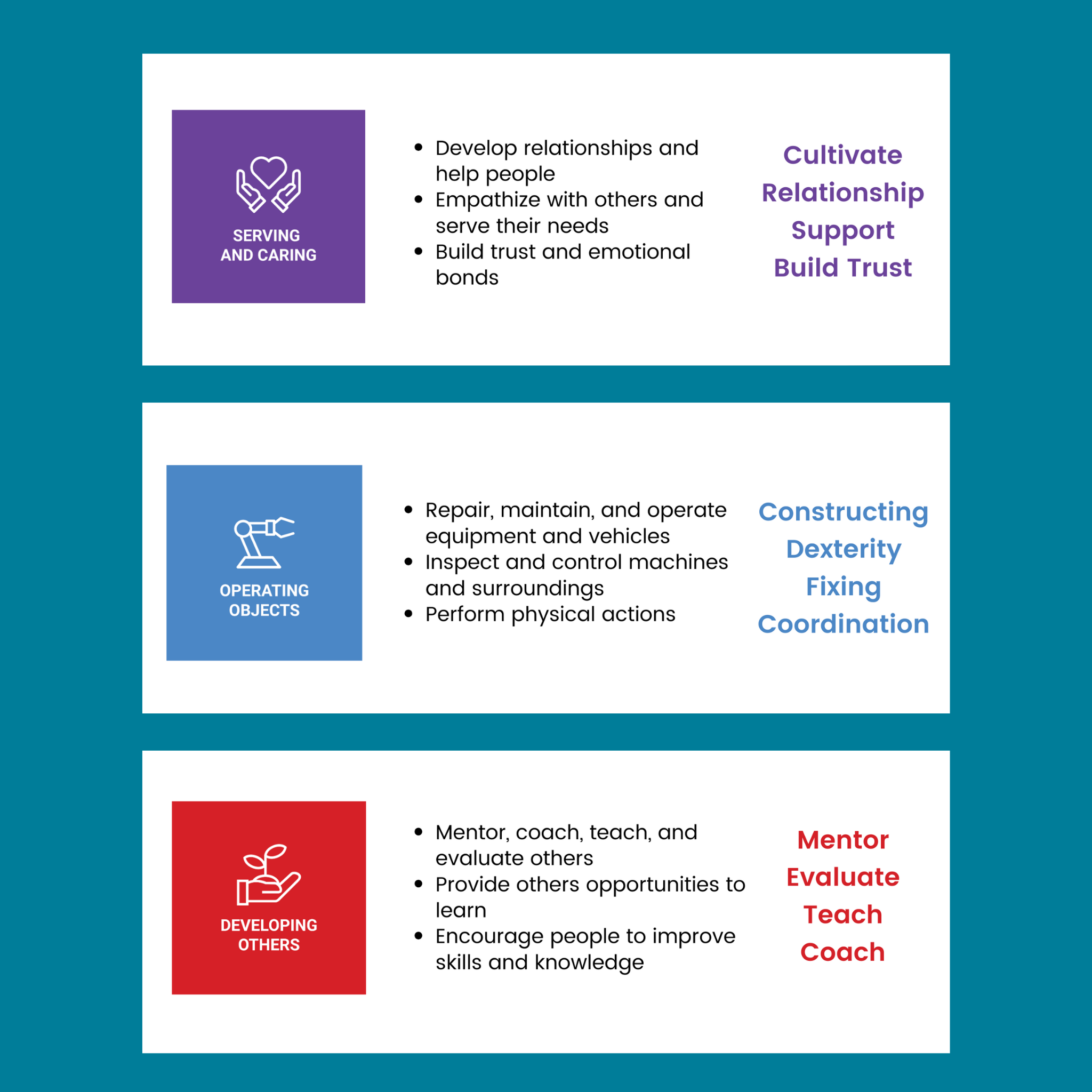 Leveraging Your Agilities Goal Setting Cards – Agilities by The DeBruce ...