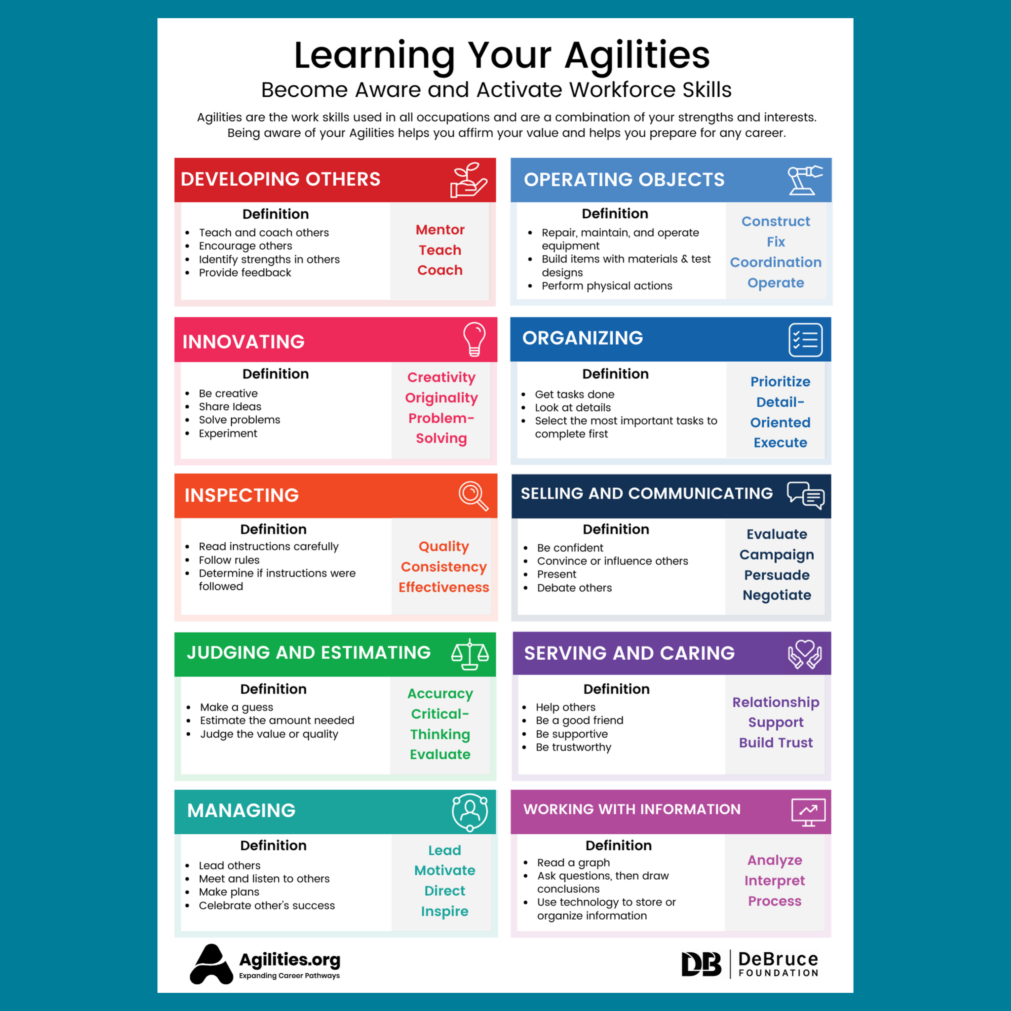 Learning Your Agilities Poster – Agilities by The DeBruce Foundation